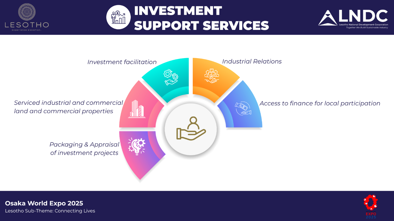 Investment Support - Lesotho National Development Corporation